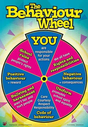 Behaviour Management Posters | SPHE | 3rd Class, 4th Class, 5th Class ...