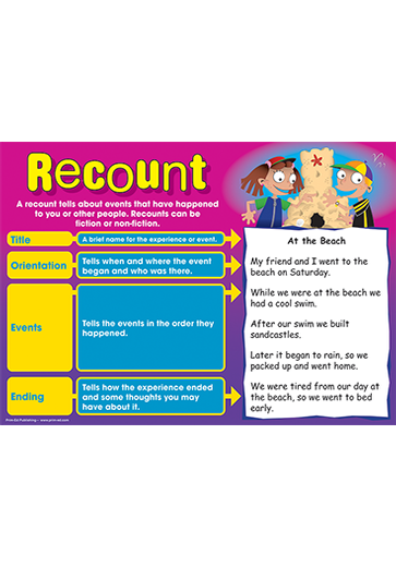 Introducing Text Types Posters | English Resources | Prim-Ed