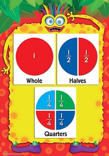 Maths Posters: Set 2 | Mathematics | 1st Class, 2nd Class