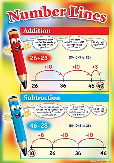 Maths Posters: Set 2 | Mathematics | 1st Class, 2nd Class