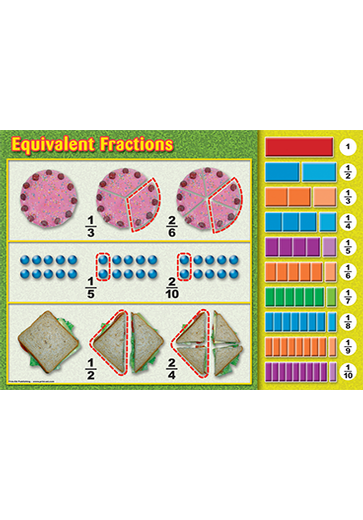 Maths Posters: Set 3 | Mathematics | 3rd Class, 4th Class