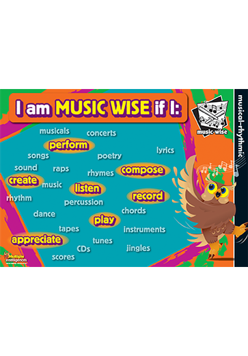 Multiple Intelligences Poster