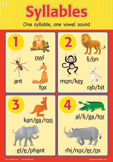 Spelling Posters: Set 1 | English | Senior Infants, 1st Class