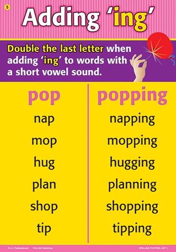 Spelling Posters: Set 1 | English | Senior Infants, 1st Class