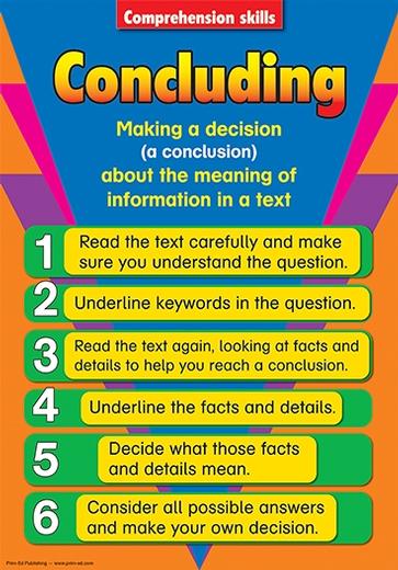 Teaching Comprehension Strategies Posters | English | 3rd Class, 4th ...