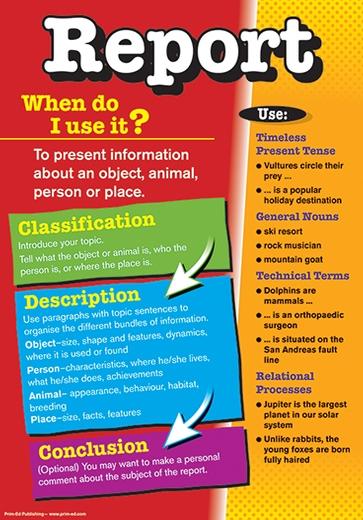Understanding Text Types Posters | English | 3rd Class, 4th Class, 5th ...