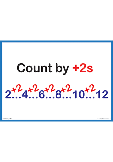 Word Walls Posters: Set 1 | Mathematics | 3rd Class, 4th Class