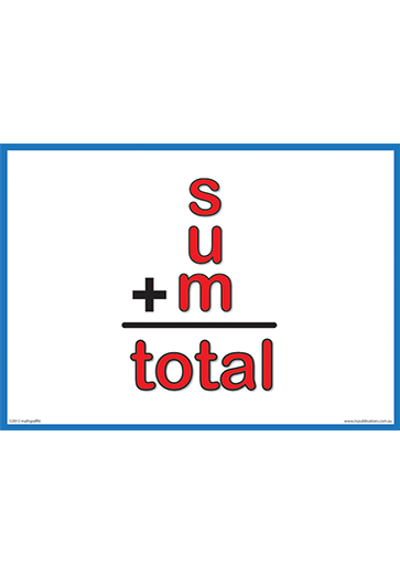 Word Walls Posters: Set 1 | Mathematics | 3rd Class, 4th Class