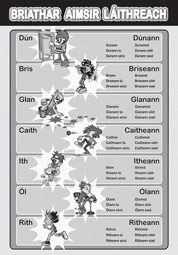 Irish Vocabulary Posters: Rang 3/4 | Irish | 3rd Class, 4th Class