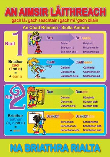 Irish Vocabulary Posters: Rang 3/4 | Irish | 3rd Class, 4th Class