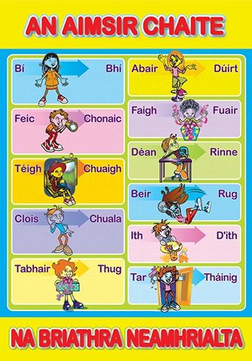 Irish Vocabulary Posters: Rang 3/4 | Irish | 3rd Class, 4th Class