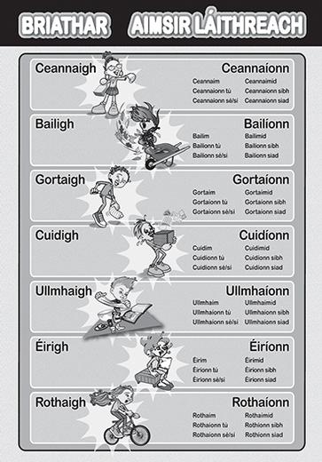 Irish Vocabulary Posters: Rang 3/4 | Irish | 3rd Class, 4th Class
