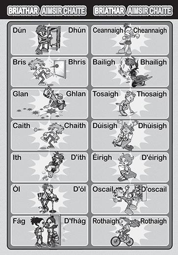 Irish Vocabulary Posters: Rang 3/4 | Irish | 3rd Class, 4th Class