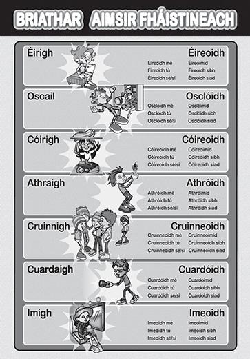 Irish Vocabulary Posters: Rang 3/4 | Irish | 3rd Class, 4th Class