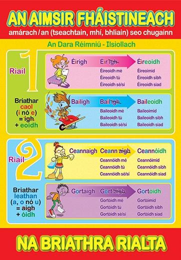 Irish Vocabulary Posters: Rang 3/4 | Irish | 3rd Class, 4th Class