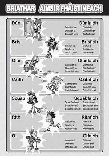 Irish Vocabulary Posters: Rang 3/4 | Irish | 3rd Class, 4th Class