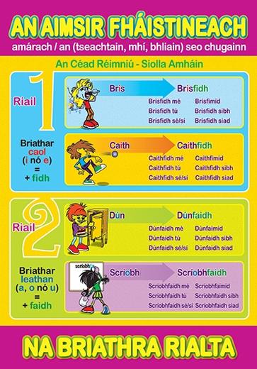 Irish Vocabulary Posters: Rang 3/4 | Irish | 3rd Class, 4th Class