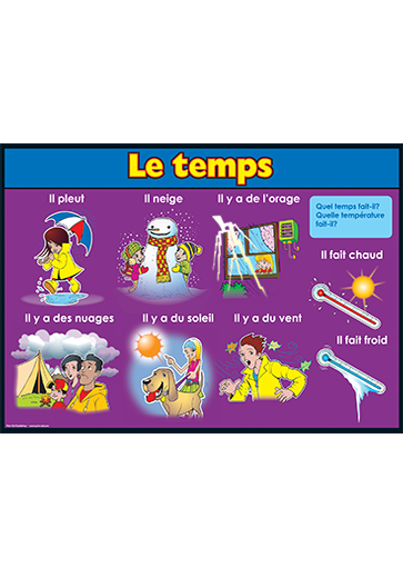 French Vocabulary Posters | General | 1st Class, 2nd Class, 3rd Class ...
