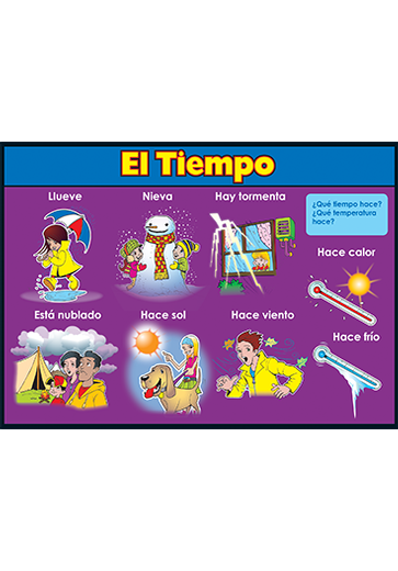 Spanish Vocabulary Posters | 1st Class, 2nd Class, 3rd Class, 4th Class ...