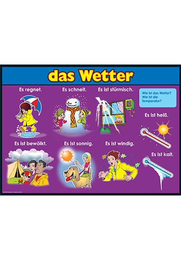 German Vocabulary Posters | Prim-Ed Publishing