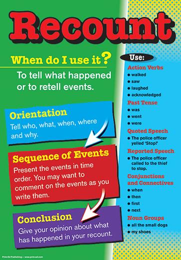 Understanding Text Types Posters | English | 3rd Class, 4th Class, 5th ...