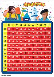 Maths Posters: Set 2 | Mathematics | 1st Class, 2nd Class