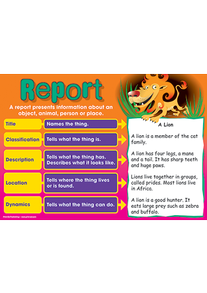 Introducing Text Types Posters | English Resources | Prim-Ed