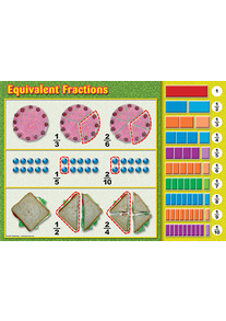 Posters - Educational Posters Online Ireland | Prim-Ed IE