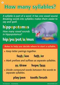 Spelling Posters: Set 3 | 4th Class, 5th Class
