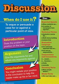 Understanding Text Types Posters | English | 3rd Class, 4th Class, 5th ...